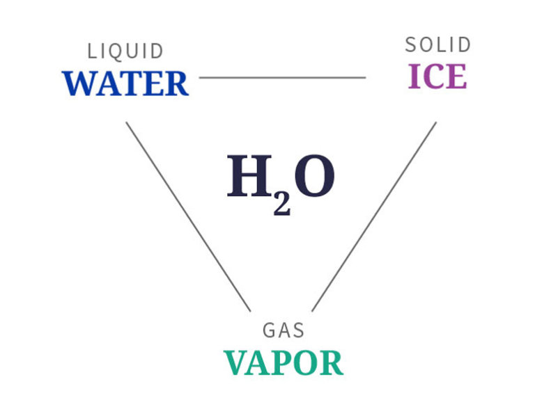 Holy Trinity - World Mission Society Church of God